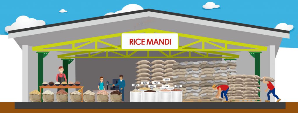 rice-shop | Best POS Software - Retail, Restaurant & Mobile